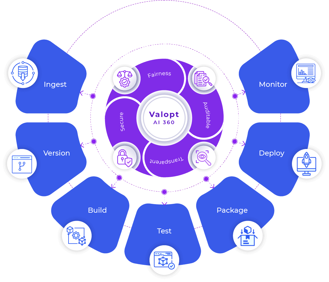 AI 360: Enterprise AI Analytics & Unified Intelligence